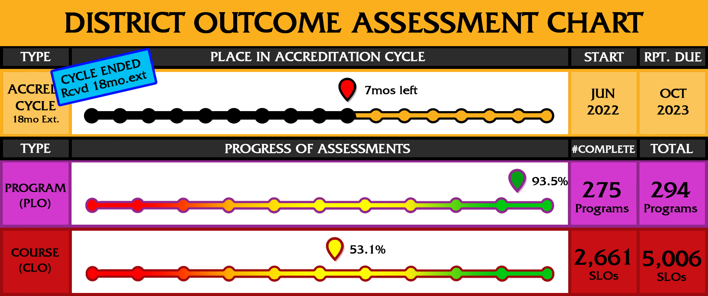 Student Learning Outcomes Assessment | Student Learning Outcomes Assessment